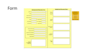 Developmental observation training upload version | PPT