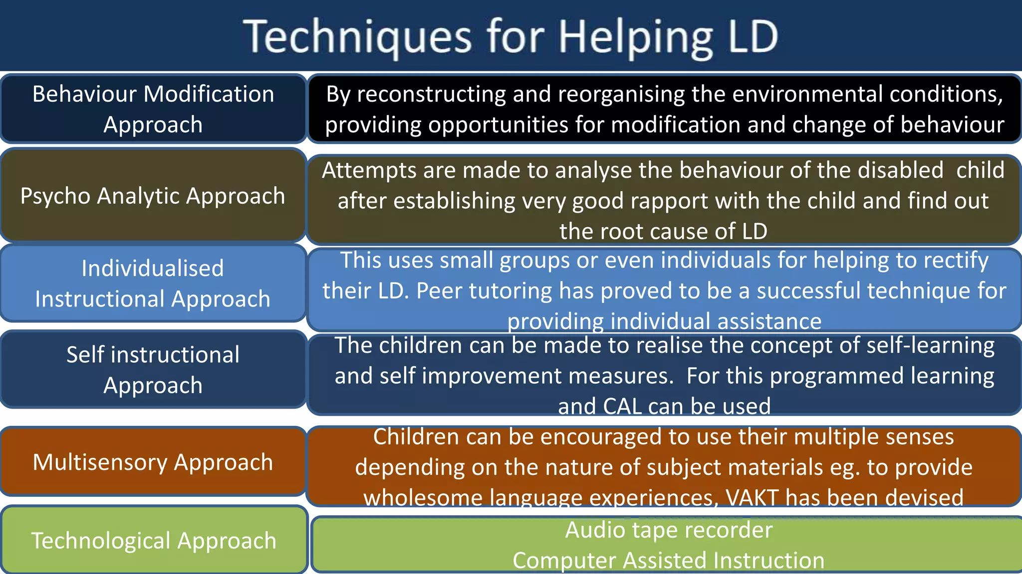 Developmental problems of children | PPTX
