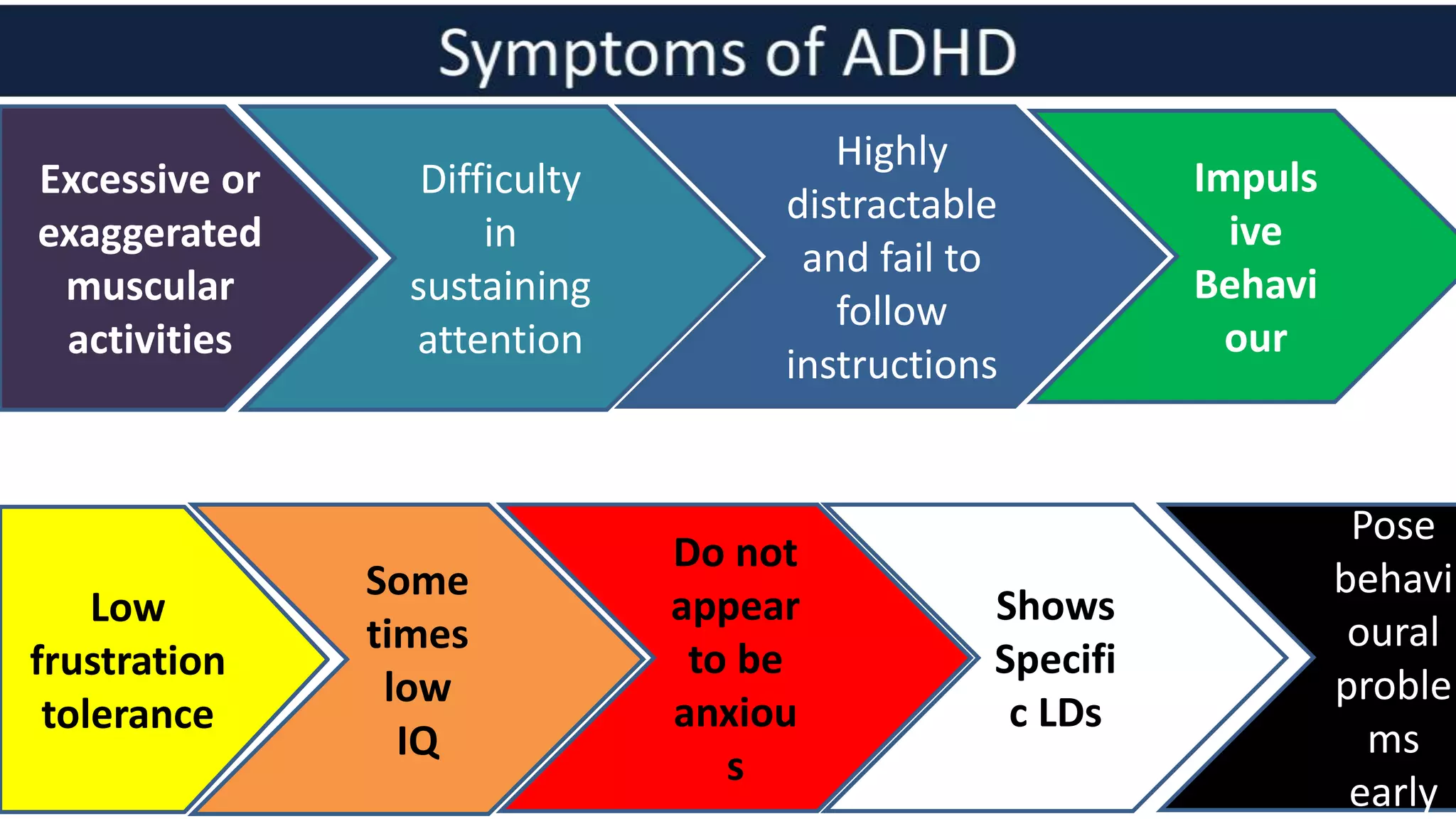 Developmental problems of children | PPTX