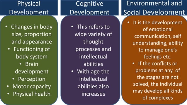 Developmental problems of children | PPTX | Mental Health | Diseases ...