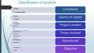 Developmental programmes and projects | PPTX