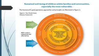 Developmental programmes and projects | PPTX