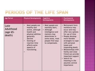 Developmental psychology | PPTX