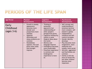 Developmental psychology | PPTX