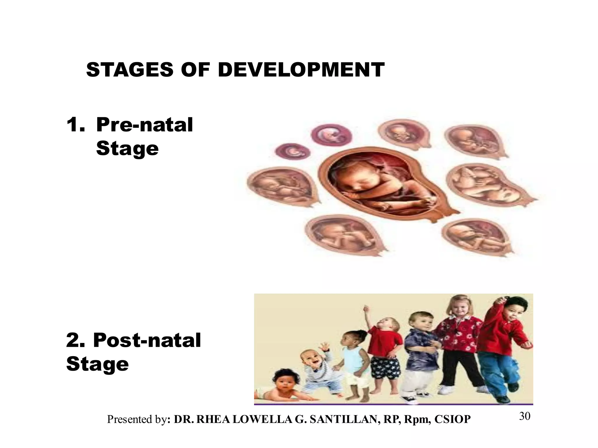 Human Development | PPT