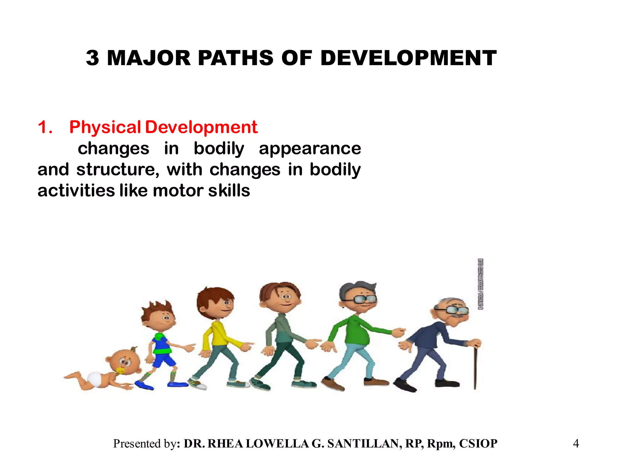 Human Development | PPT