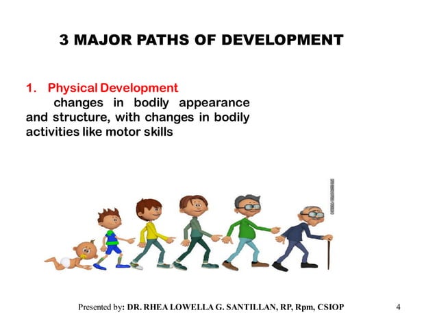 Human Development | PPT