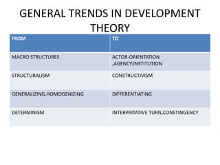 Developmental psychology | PPTX