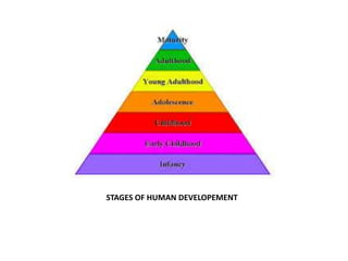 Developmental psychology | PPTX