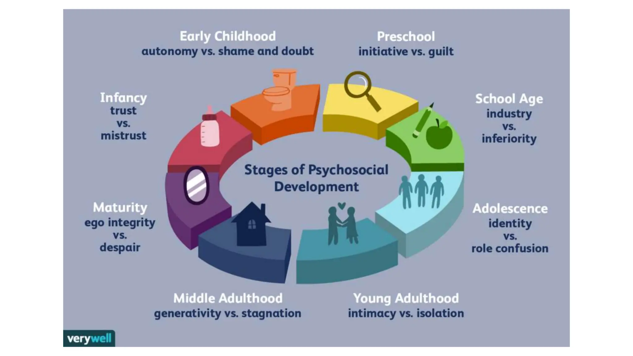 Developmental Psychology.pptx