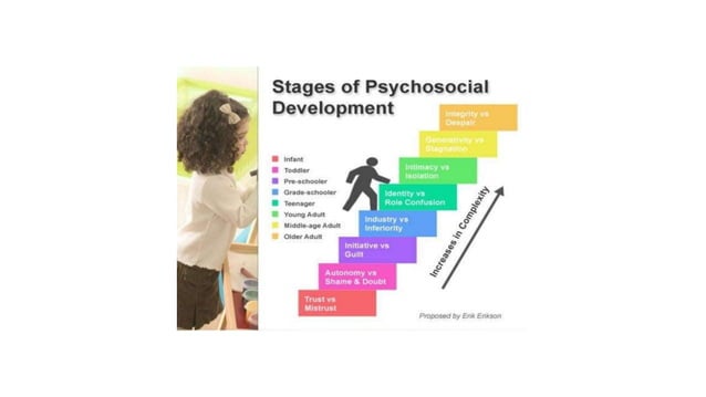 Developmental Psychology.pptx