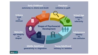 Developmental Psychology.pptx