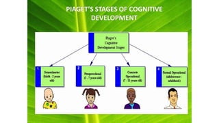 Developmental Psychology.pptx