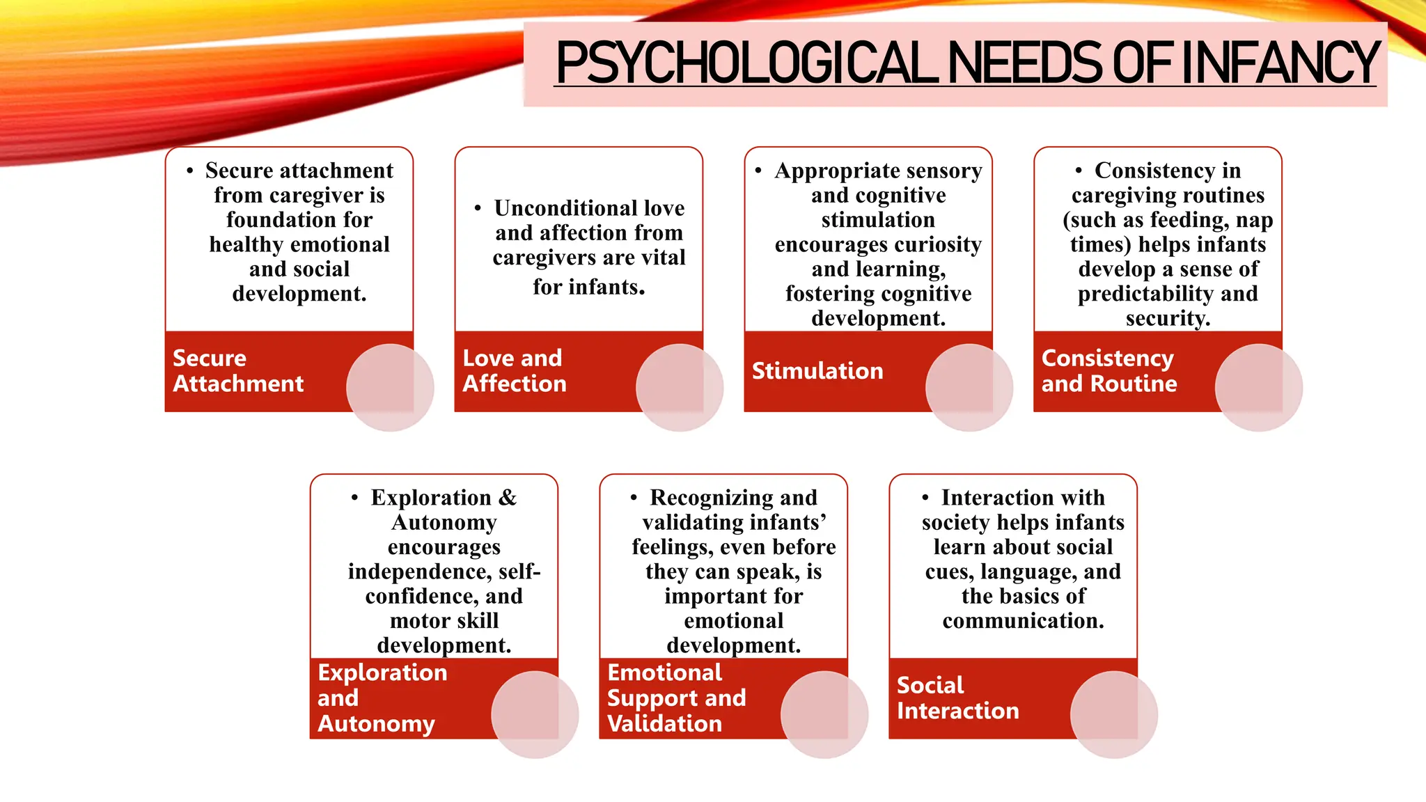 Developmental Psychology//Developmental Age Groups// Psychological ...