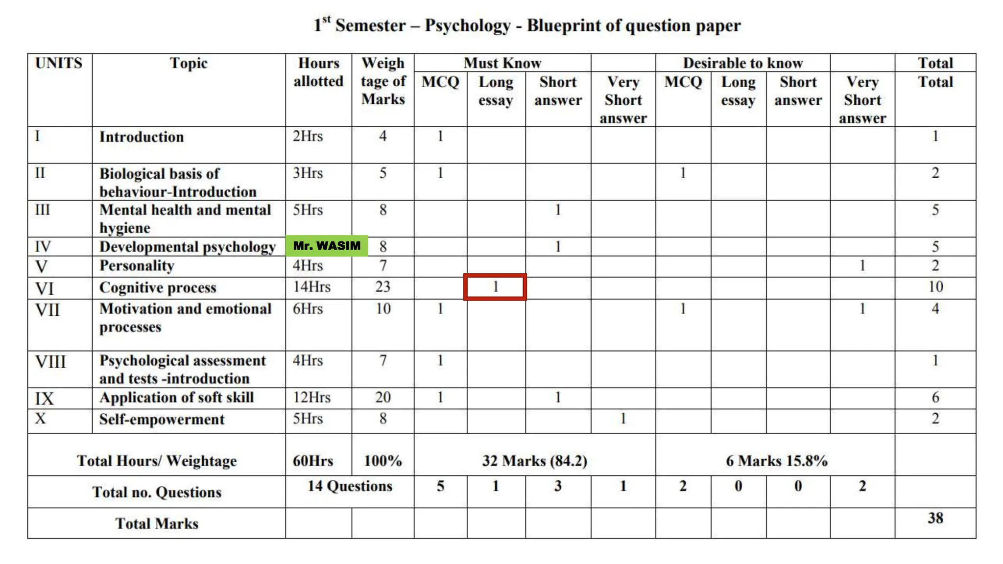 Developmental Psychology//Developmental Age Groups// Psychological ...