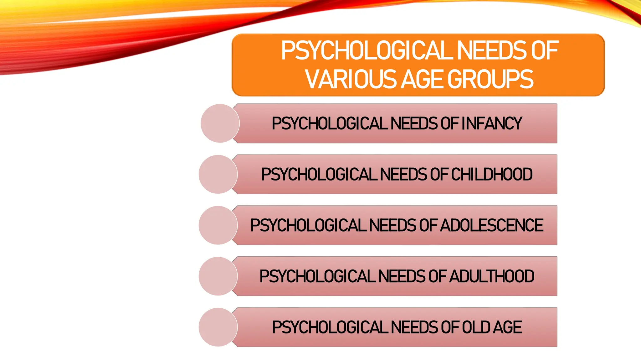 Developmental Psychology//Developmental Age Groups// Psychological ...