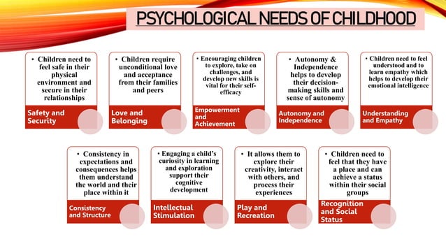 Developmental Psychology//Developmental Age Groups// Psychological ...