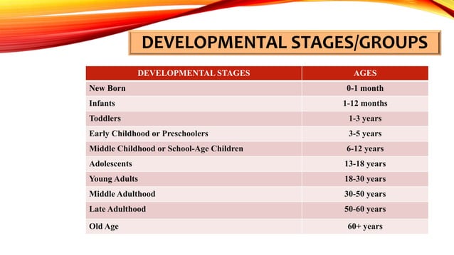 Developmental Psychology//Developmental Age Groups// Psychological ...