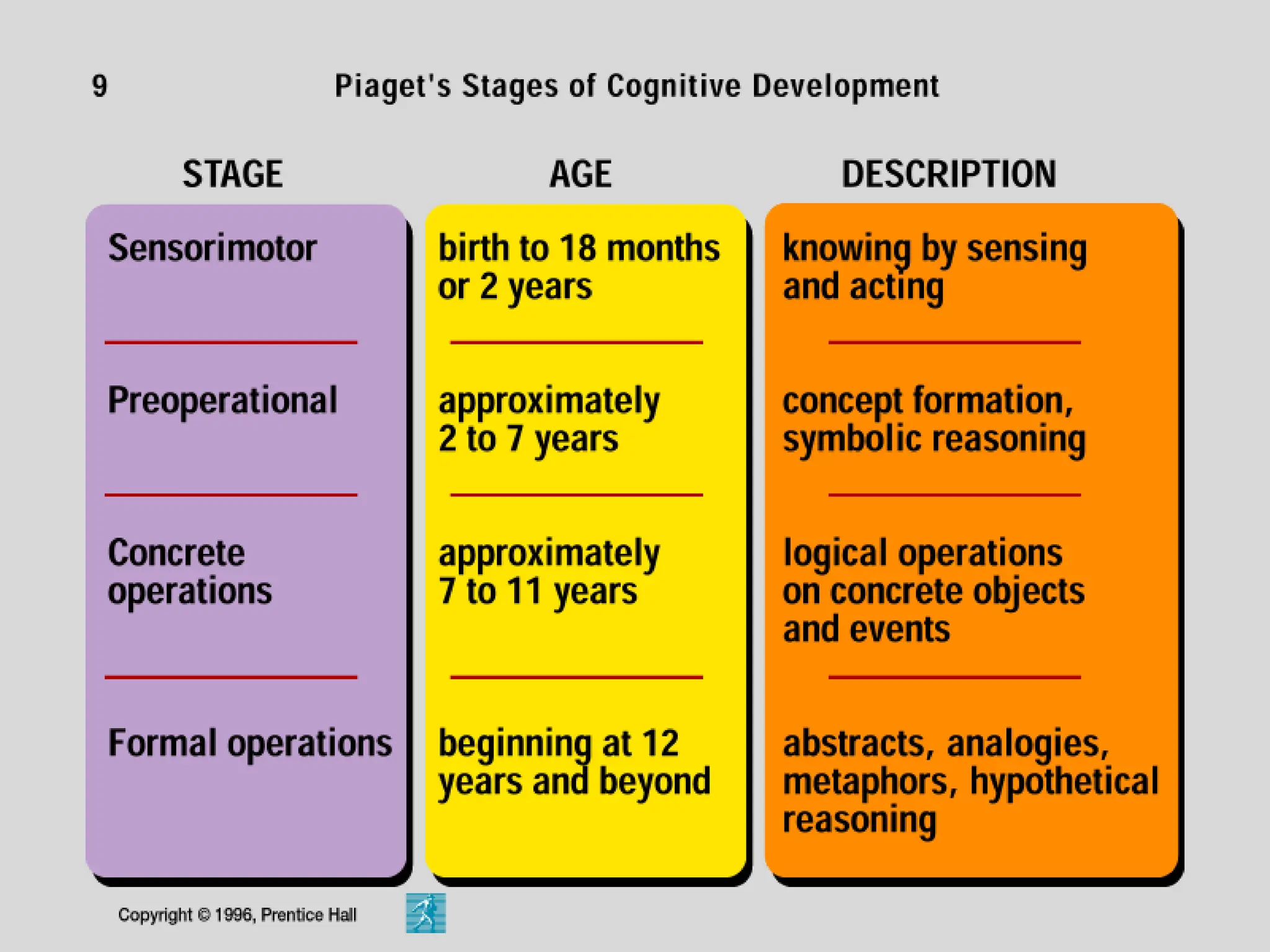 developmental psychology lecture slides pptx | PPT