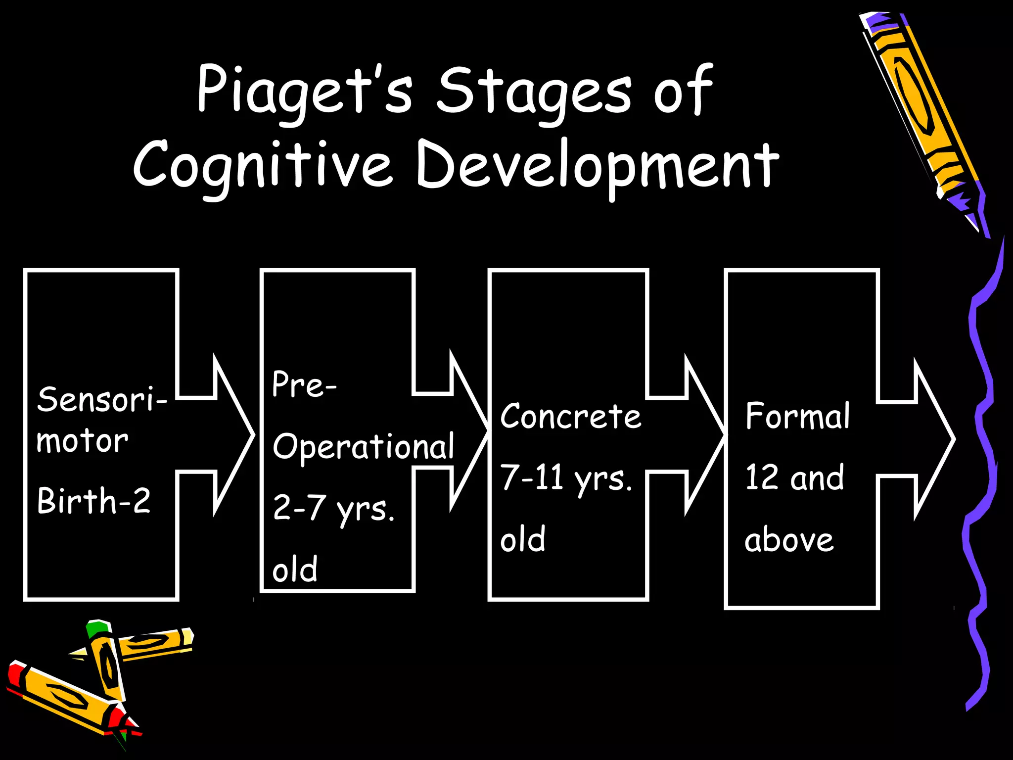 DEVELOPMENTAL PSYCHOLOGY | PPT | Pregnancy | Reproductive Health