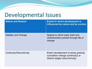 Developmental psychology nature | PPTX