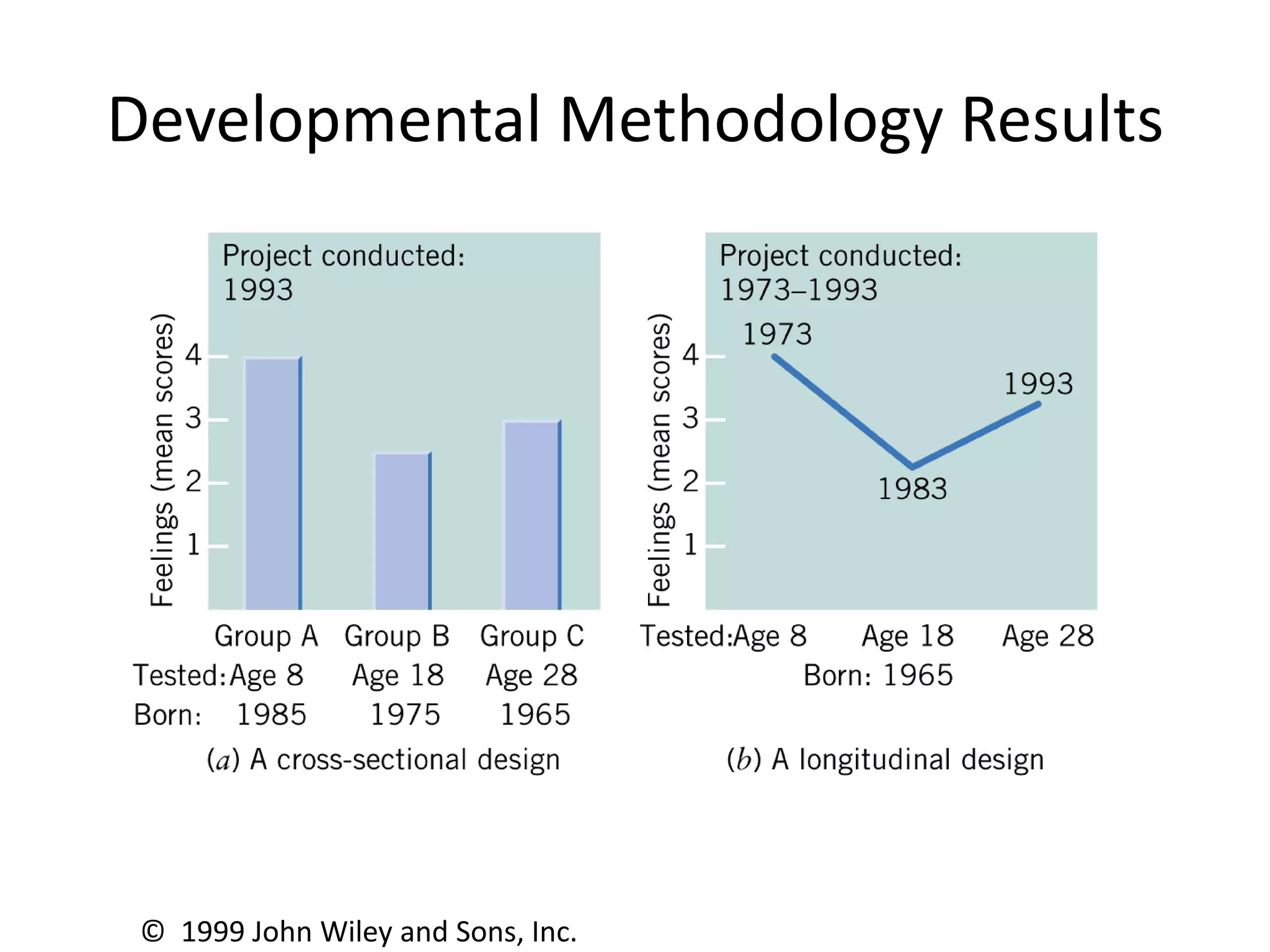 Developmental psychology from conception to birth and after an overview | PPT