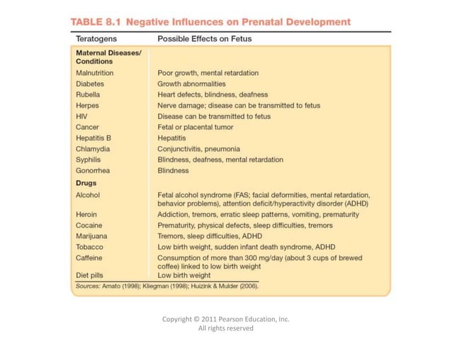 Developmental psychology from conception to birth and after an overview | PPTX