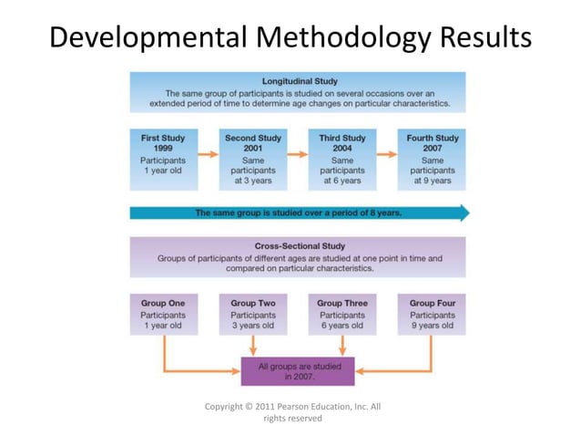Developmental psychology from conception to birth and after an overview | PPTX