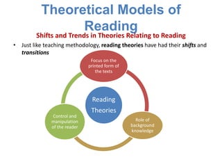 Developmental reading 1 | PPT