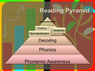 Developmental Reading Program | PPTX