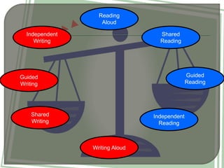 Developmental Reading Program | PPTX