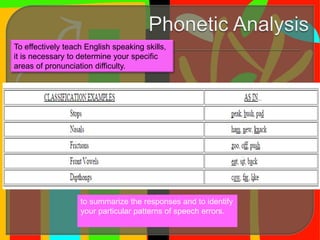 Developmental Reading Program | PPTX