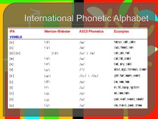 Developmental Reading Program | PPTX