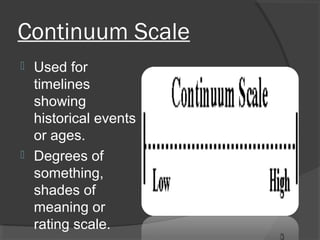 Aids to Comprehension | PPT