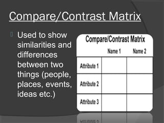 Aids to Comprehension | PPT