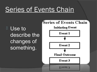 Aids to Comprehension | PPT