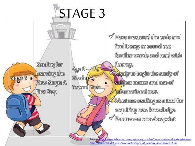 Developmental Reading Stages