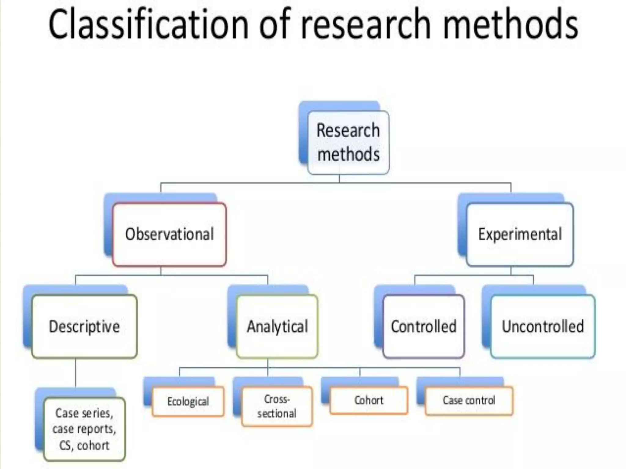 Developmental research Method | PDF