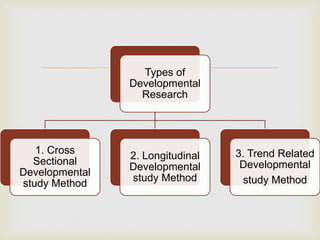 Developmental research Method | PDF