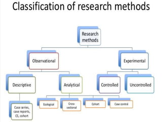 Developmental research Method | PDF