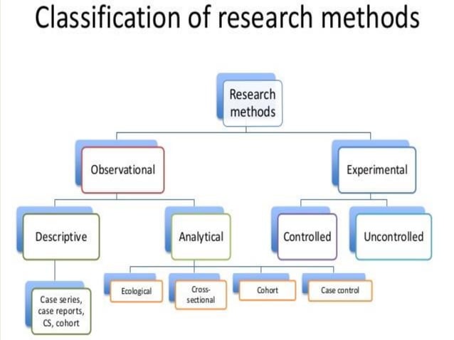 Developmental research Method | PDF