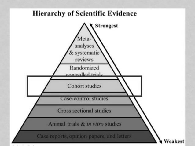 Developmental research Method | PPT