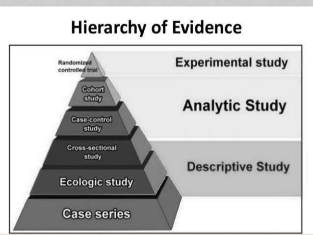 Developmental research Method | PDF