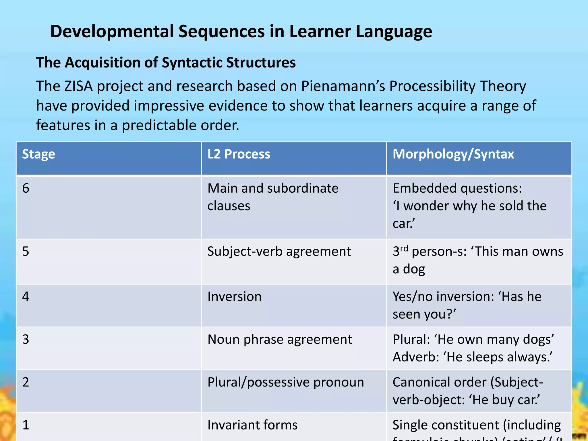 Developmental sequences in learner language | PPTX