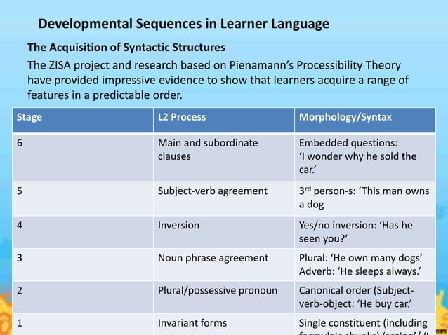 Developmental sequences in learner language | PPTX | Education