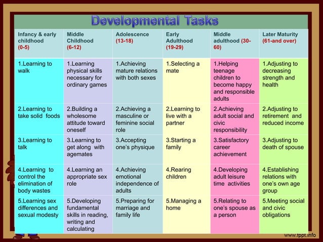 developmental stages personality development | PPT | Parenting Babies ...