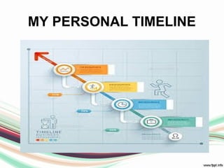 DEVELOPMENTAL STAGES IN PERSONAL DEVELOPMENT | PPT