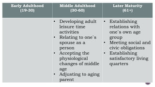 DEVELOPMENTAL STAGES IN PERSONAL DEVELOPMENT.pptx