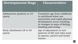 DEVELOPMENTAL STAGES IN PERSONAL DEVELOPMENT.pptx