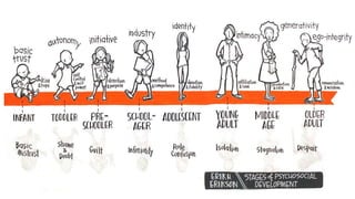 Developmental Stages and Tasks.pptx